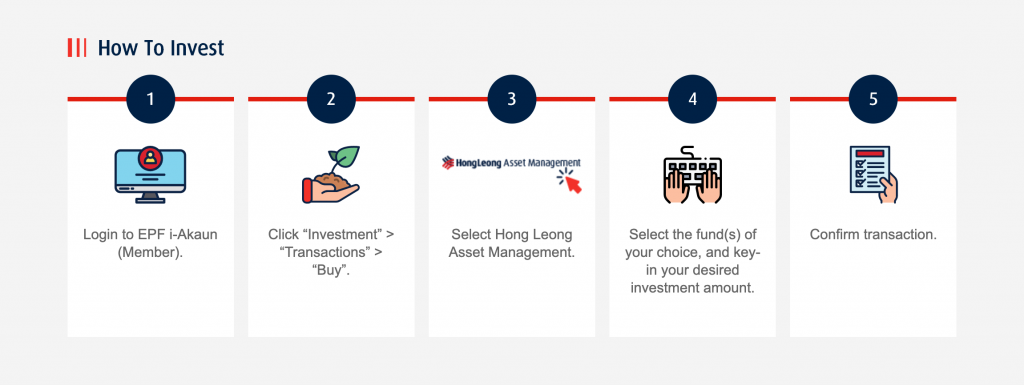 HLAM Funds Now Available On EPF i-Invest – nagamas